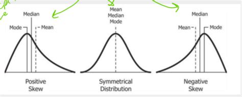 Variables Measurement Scales Precision And Accuracy Flashcards Quizlet