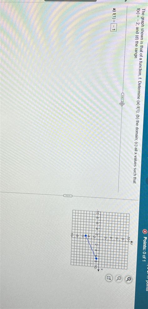 Solved The Graph Shown Is That Of A Function F Determine Chegg