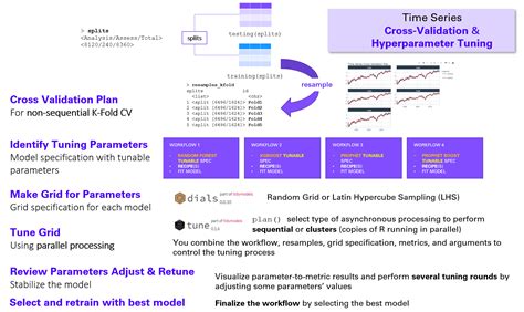 time series forecasting lab part 4 hyperparameter tuning r bloggers