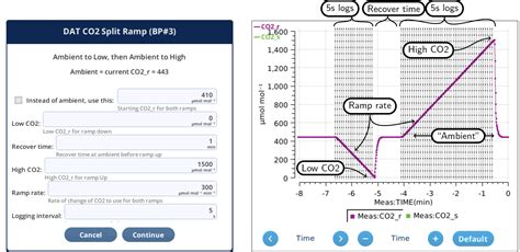 Li 6800 The Dynamic Assimilation™ Technique