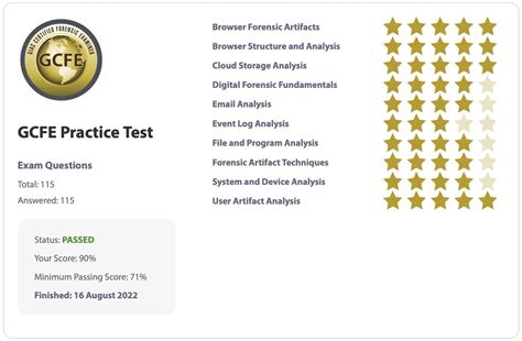 Gcfe Giac Forensic Examiner Hannahs Archive