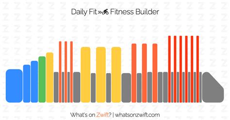 Zwift Workouts Daily Fit Fitness Builder What S On Zwift