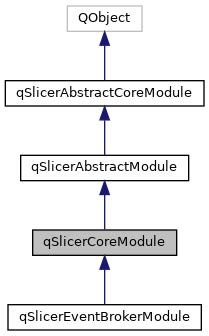 Slicer Qslicercoremodule Class Reference
