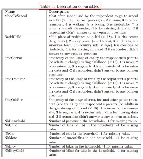 Biogeme Nestlogit Cnblogbiogeme加入个人信息变量 Csdn博客