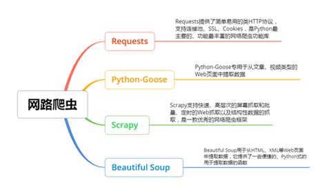 Python计算生态中有哪些领域？ 知乎