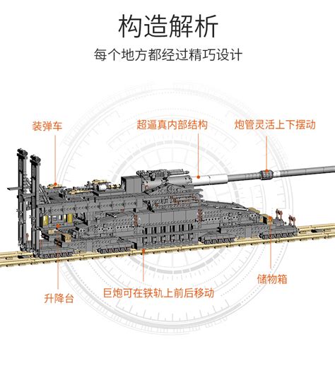 开智10005古斯塔夫重炮3变积木模型多拉列车炮苏联TM3 12型铁道炮 阿里巴巴