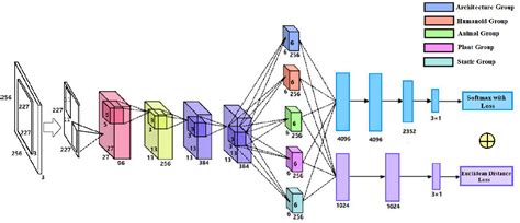 Figure 1 From 3d Viewpoint Estimation Based On Aesthetics Semantic