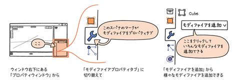 Blenderの便利機能「モディファイア」とミラーモディファイアについて知ろう Gihyojp