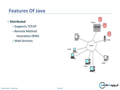 Introduction To Java Part 2 Ppt