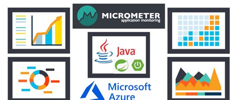 Publishing Application Metrics To Azure Monitor Using Spring Boot 2 And