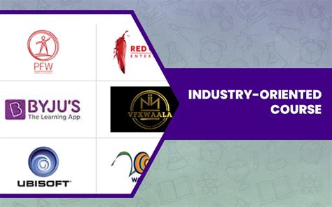 5 Reasons To Choose Moople Institute For Animation Training