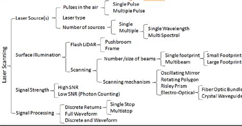 65 Questions With Answers In LIDAR REMOTE SENSING Science Topic