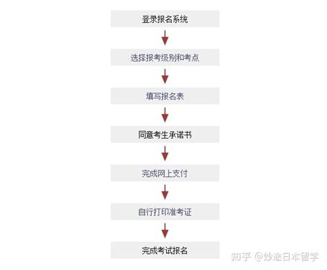 2022年12月日语能力考JLPT报名在即附日本国内考场报名入口 知乎