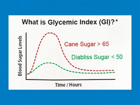 How To Calculate Gi Index