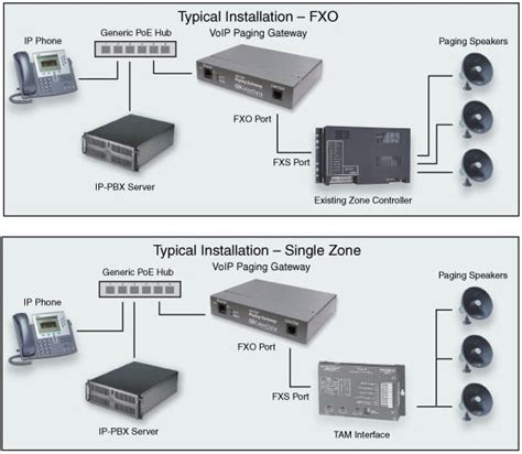 Designing And Implementing An Ip Paging System Legacy Paging Systems