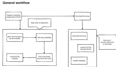 exported sketch styled diagrams to png barely readable · issue 200