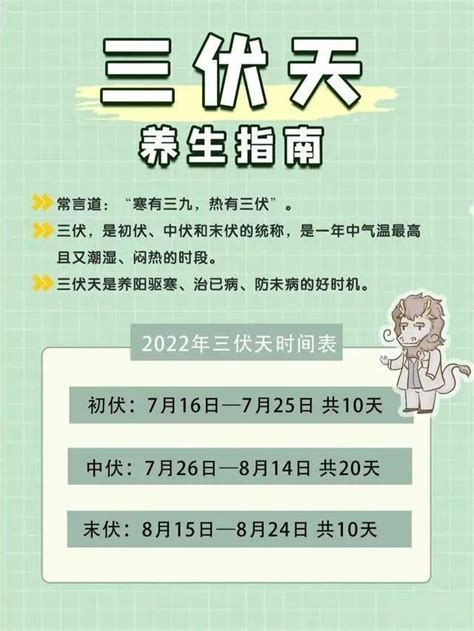 今日入伏，一年中最热的40天来了！ 知乎