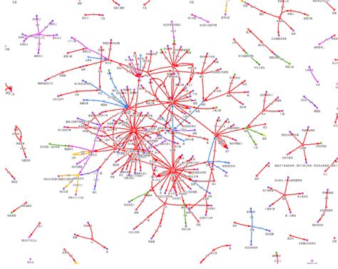 GitHub YiJunKo Neo4j Knowledge Graph