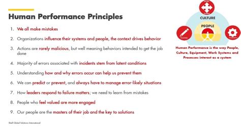 Context Drives Behavior