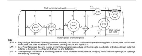 Api 650 Nozzle Elevation Requirents Eng Tips