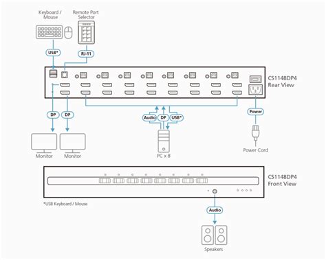 Secure 4k 8 Port Dp Dual Display Kvm Switch Psd Pp V4 0 Konform Aten Cs1148dp4 Kvm Switch