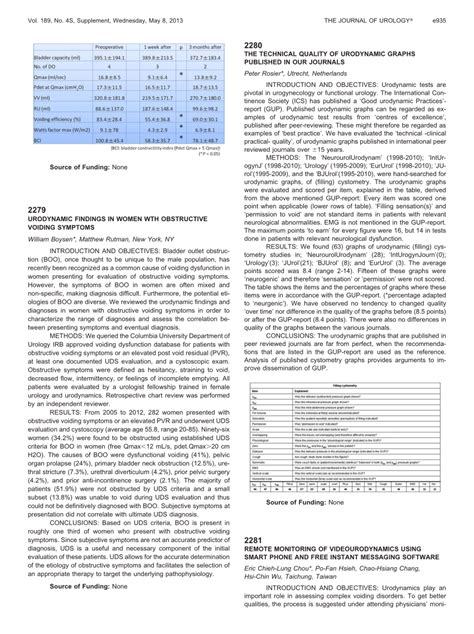 Pdf 2280 The Technical Quality Of Urodynamic Graphs Published In Our