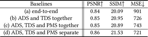 Table 6 From A Generalized Physical Knowledge Guided Dynamic Model For Underwater Image