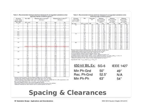 Ieee Substation Design