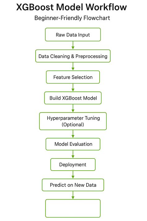 mastering xgboost a beginner s guide to xgboost algorithm and models