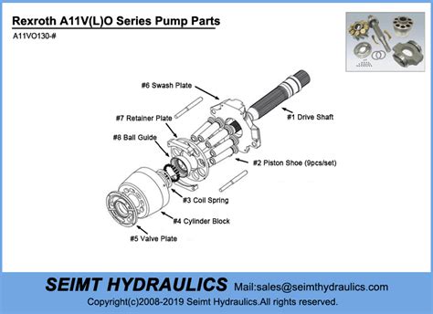 Rexroth A VO Rotary Group And Spare Part SEIMT HYDRAULICS