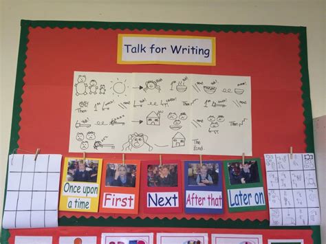 Discover 17 Talk4writing And Pie Corbett Ideas Traditional Tales Story Map Fairy Tale