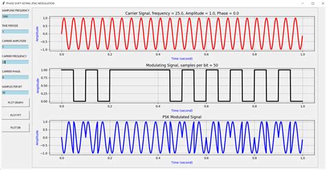 Software Developer And Writer Tkinter Python Amplitude Frequency