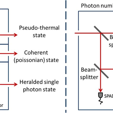Sources And Detector Configurations Used In A Proof Of Principle Download Scientific Diagram