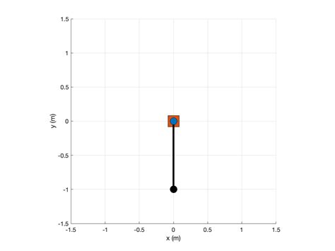 Cart Pole — Explicit Robotics V 100 Documentation