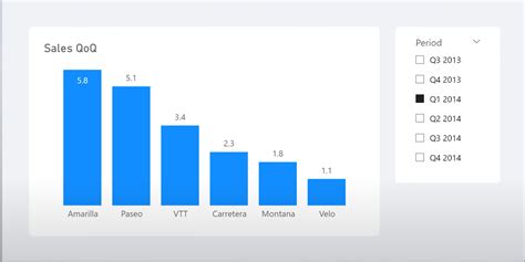 Creating Arrow Charts In Power Bi