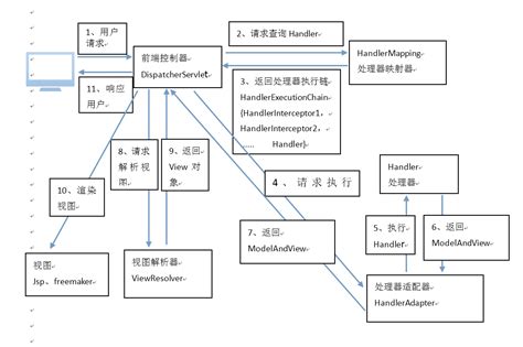 Springmvc框架详解 Csdn博客