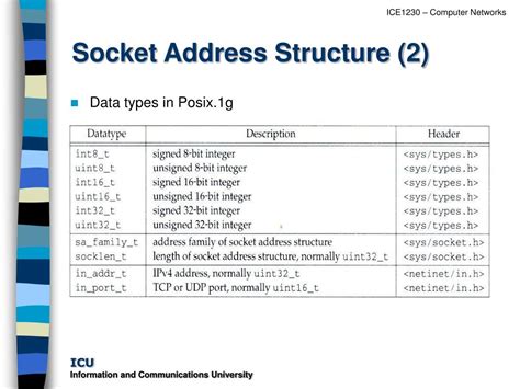 Ppt Socket Programming In C Powerpoint Presentation Free Download