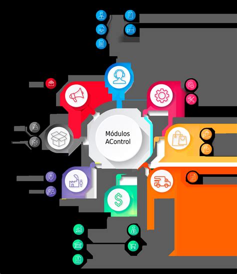 Sistema Erp Módulos Y Beneficios Tipos De Erp Estructura De Un Erp