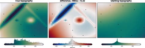 Including A Starting Model Invert Geom Dev Gd C E D