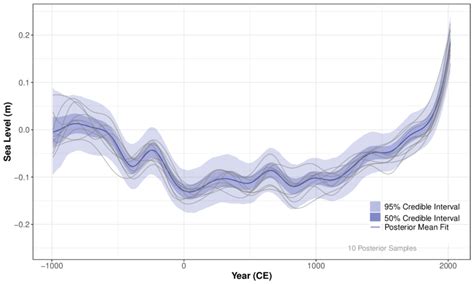 Regional Component Of The Noisy Input Generalised Additive Model Using