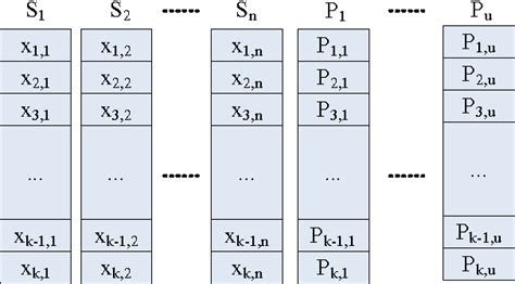 figure 1 from efficient and lightweight data integrity check in in
