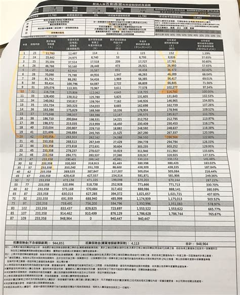 問 新光人壽五動鑫富利率變動型終身壽險 理財板 Dcard