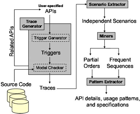 Tracing Infrastructure Download Scientific Diagram
