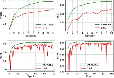 Figure 6 From A Collaborative Model Driven Network For Mri
