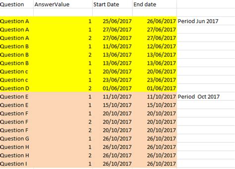 T Sql Sql Server Group By Calculated Column Stack Overflow