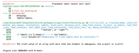 valueerror in scipy cluster hierarchy py line 3277 · issue 13528