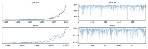 Sampling From Power Law Likelihood Questions PyMC Discourse