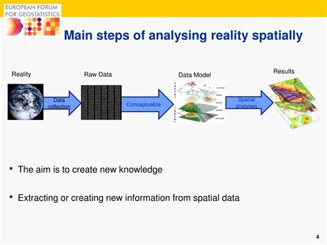 Ppt Introduction To Spatial Analyses And Tools Powerpoint