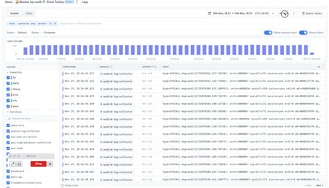 Docker Logs Tail A Developers Guide Last9