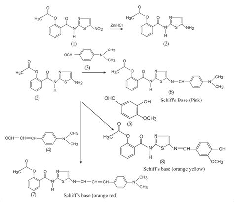 Scheme 1 Reactions Involved In Formation Of Coloured Schiffs Bases